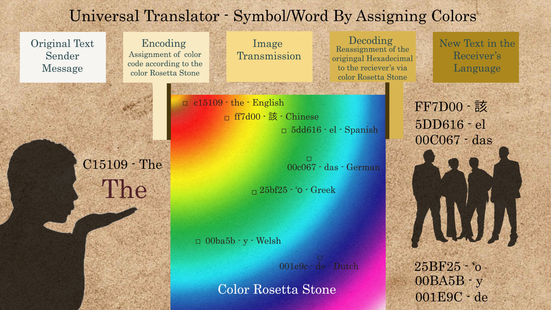 Universal Translator – Can the Symbolic Version Be Available Today ...