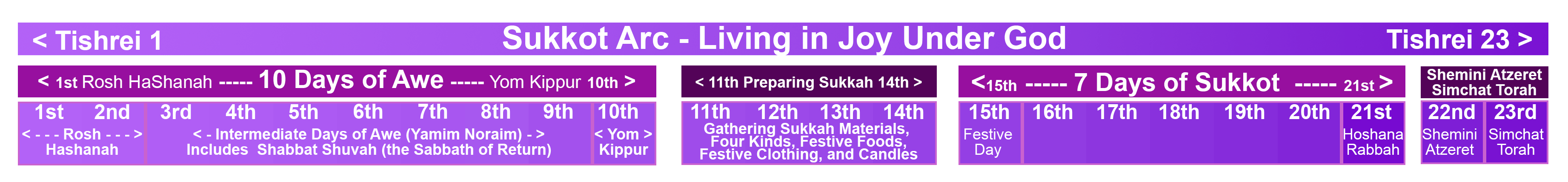 1st Sin and Repentance | Thoughts of God